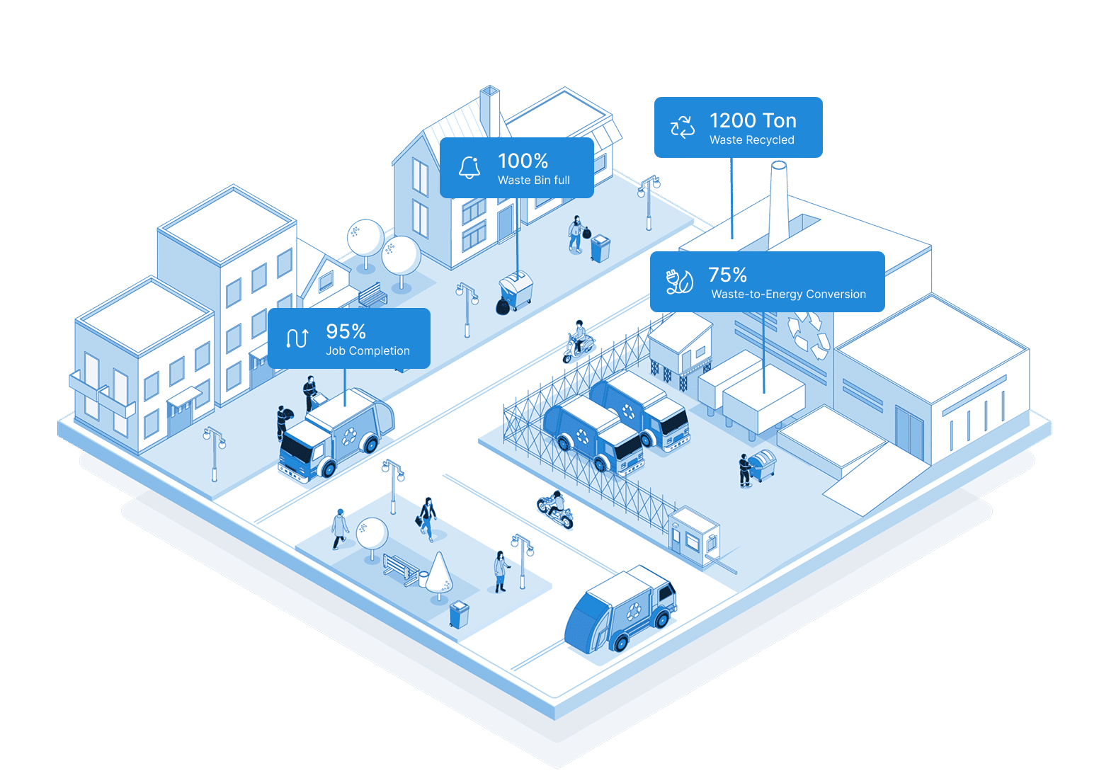 Waste Management Fleet Software | Optimize Waste Collection | ZenduIT