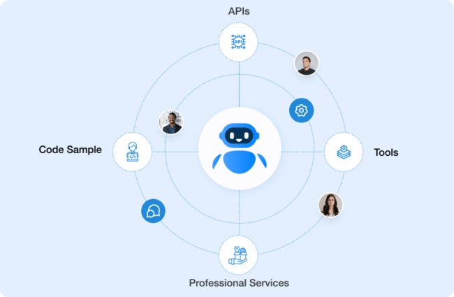 Scalable Fleet Solutions: Optimize Operations & Grow Effortlessly | ZenduIT