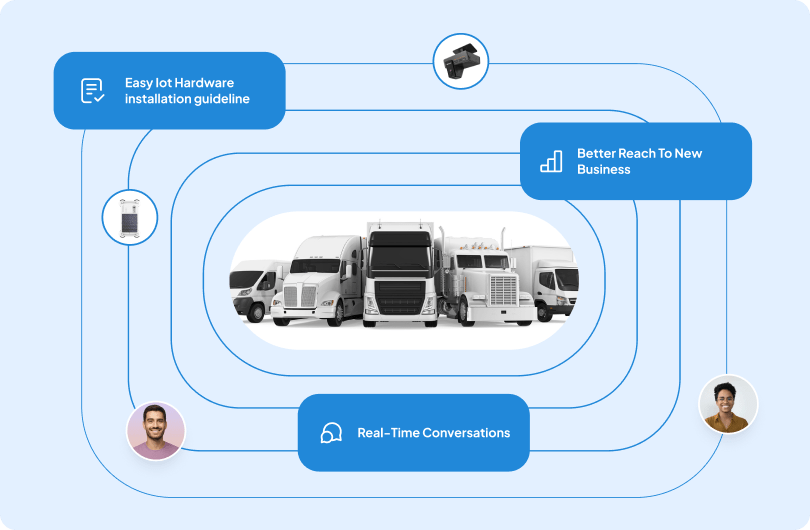 End-to-End Fleet Installations | Real-Time Tracking & Support | ZenduIT